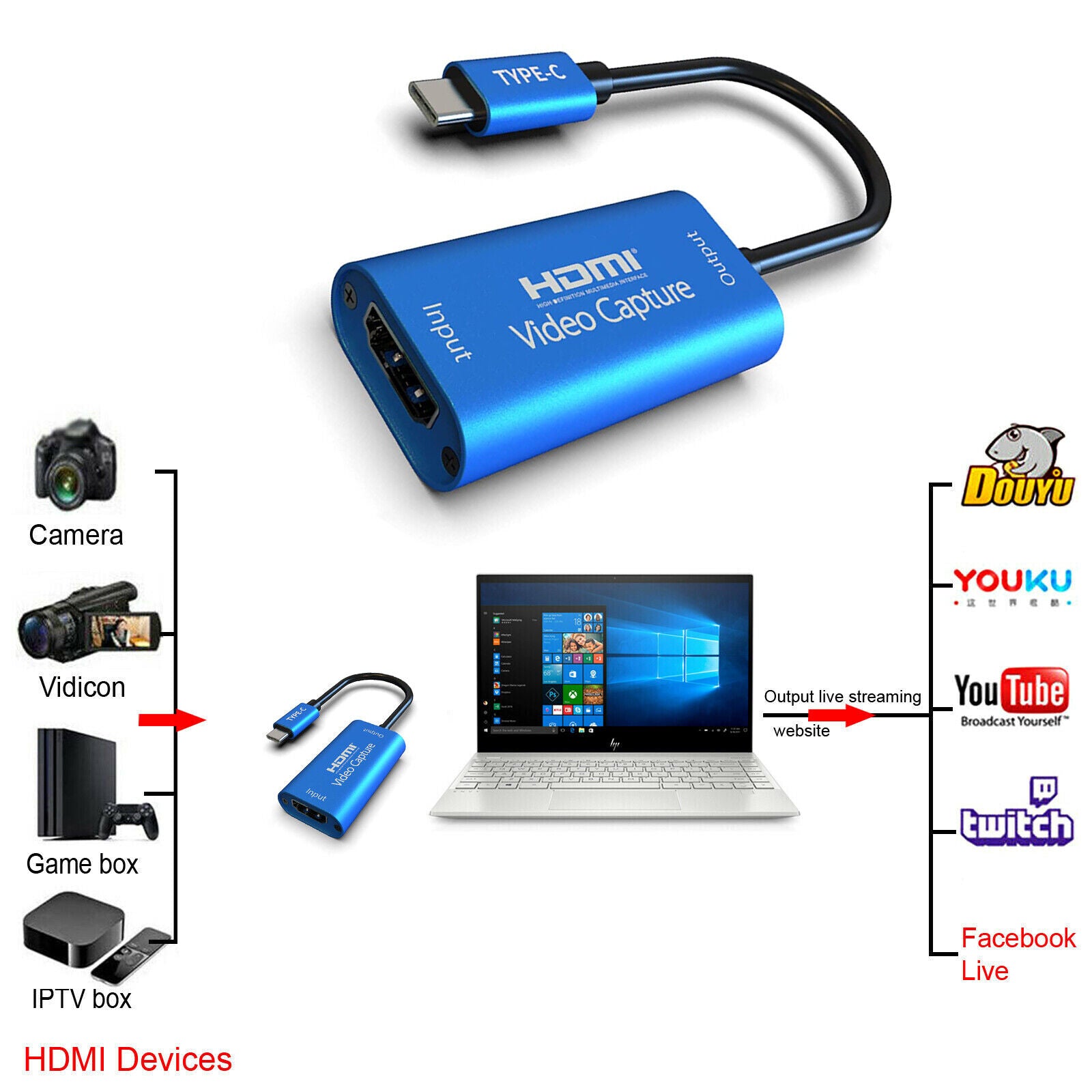 HDMI to USB-C Video Capture Card 4K/1080P 60fps HD Recorder Game Live ...